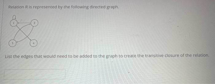 Solved Relation R is given with the following directed | Chegg.com