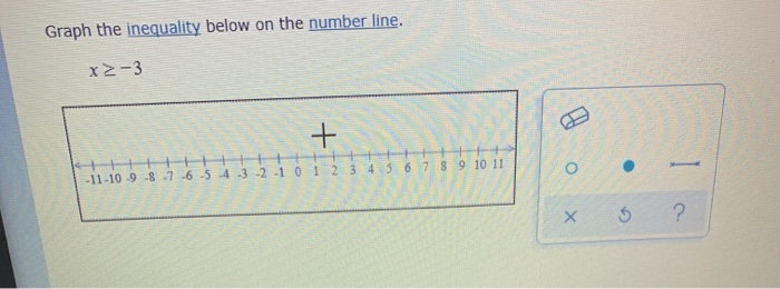 Solved Graph the inequality below on the number line. x -3 | Chegg.com