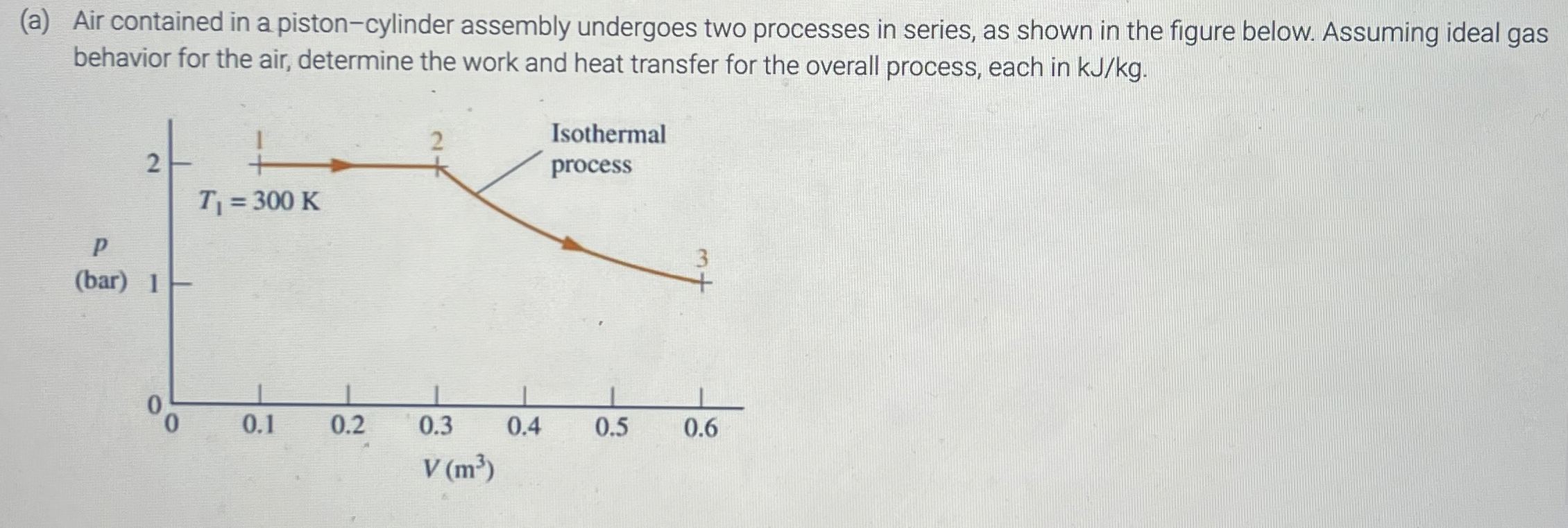 Solved (a) ﻿Air contained in a piston-cylinder assembly | Chegg.com