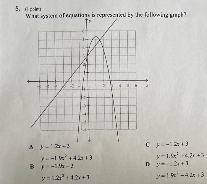 Solved 5. (1 point) What system of equations is represented | Chegg.com