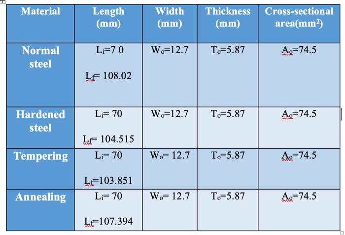 Solved Testometric winTest Analysis materials testing | Chegg.com