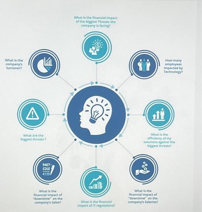 Solved From our friends at The Cyber Security Hub, this | Chegg.com