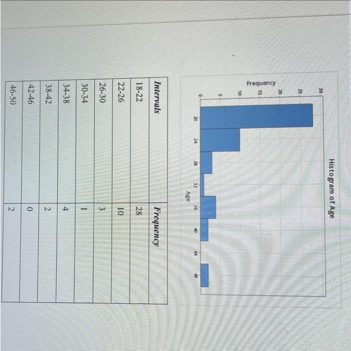 Solved Statistics \begin{tabular}{|c|r|r|r|r|r|rrrr|r} | Chegg.com