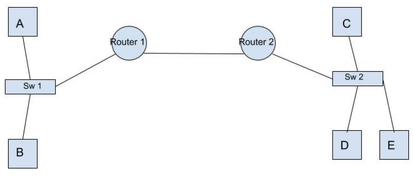 Solved 1) ﻿Use the diagram below and perform the | Chegg.com