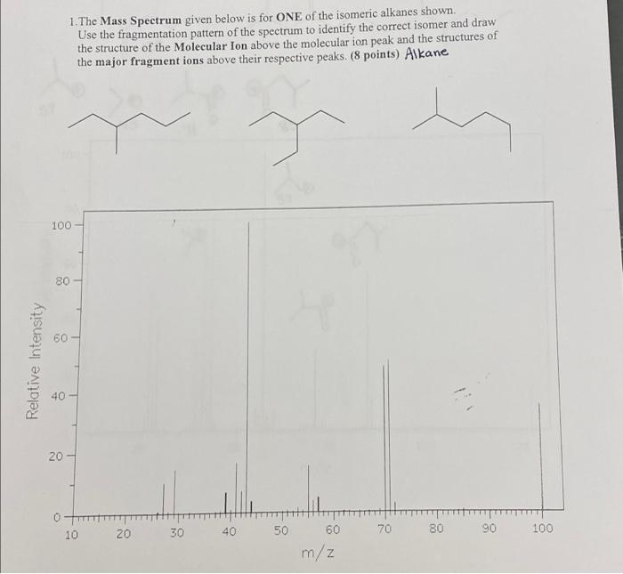 Solved 1. The Mass Spectrum given below is for ONE of the | Chegg.com