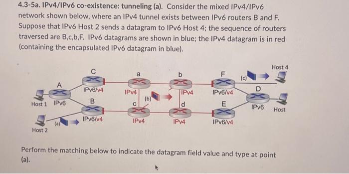 Solved 4.3-5a. IPv4/IPv6 co-existence: tunneling (a). | Chegg.com