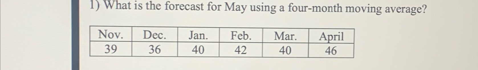 Solved What is the forecast for May using a four-month | Chegg.com