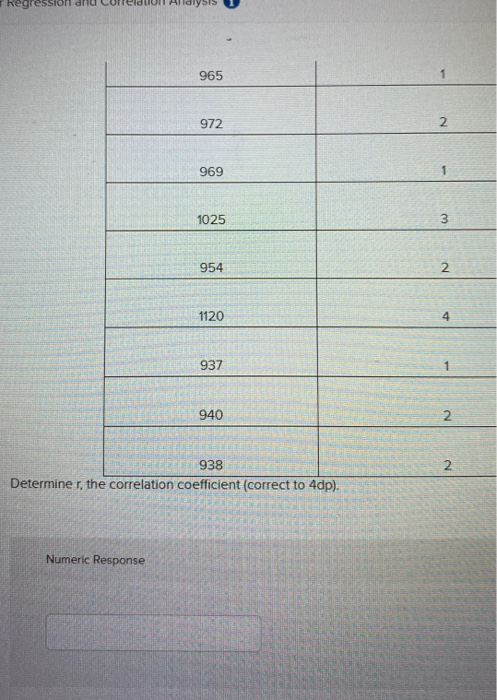 Solved near Regression and Correlation Analysis Saved Help | Chegg.com