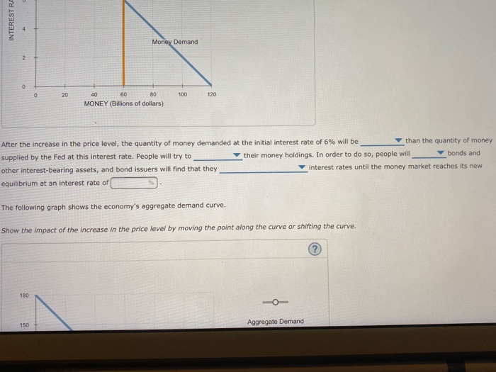 Solved The following graph shows the money market in a | Chegg.com