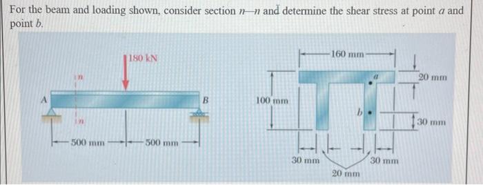 Solved For the beam and loading shown, consider section n−n | Chegg.com