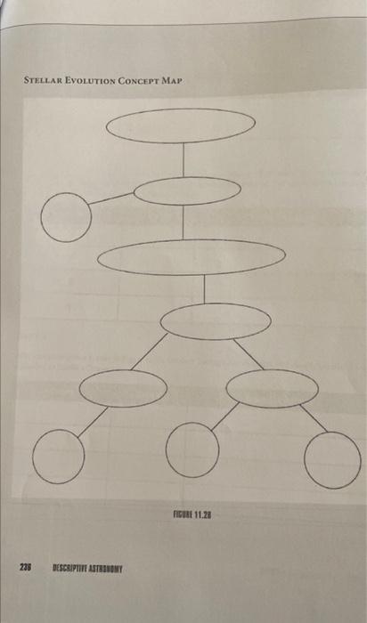 Solved brown dwarf black hole main sequence nebula TUTORIAL | Chegg.com