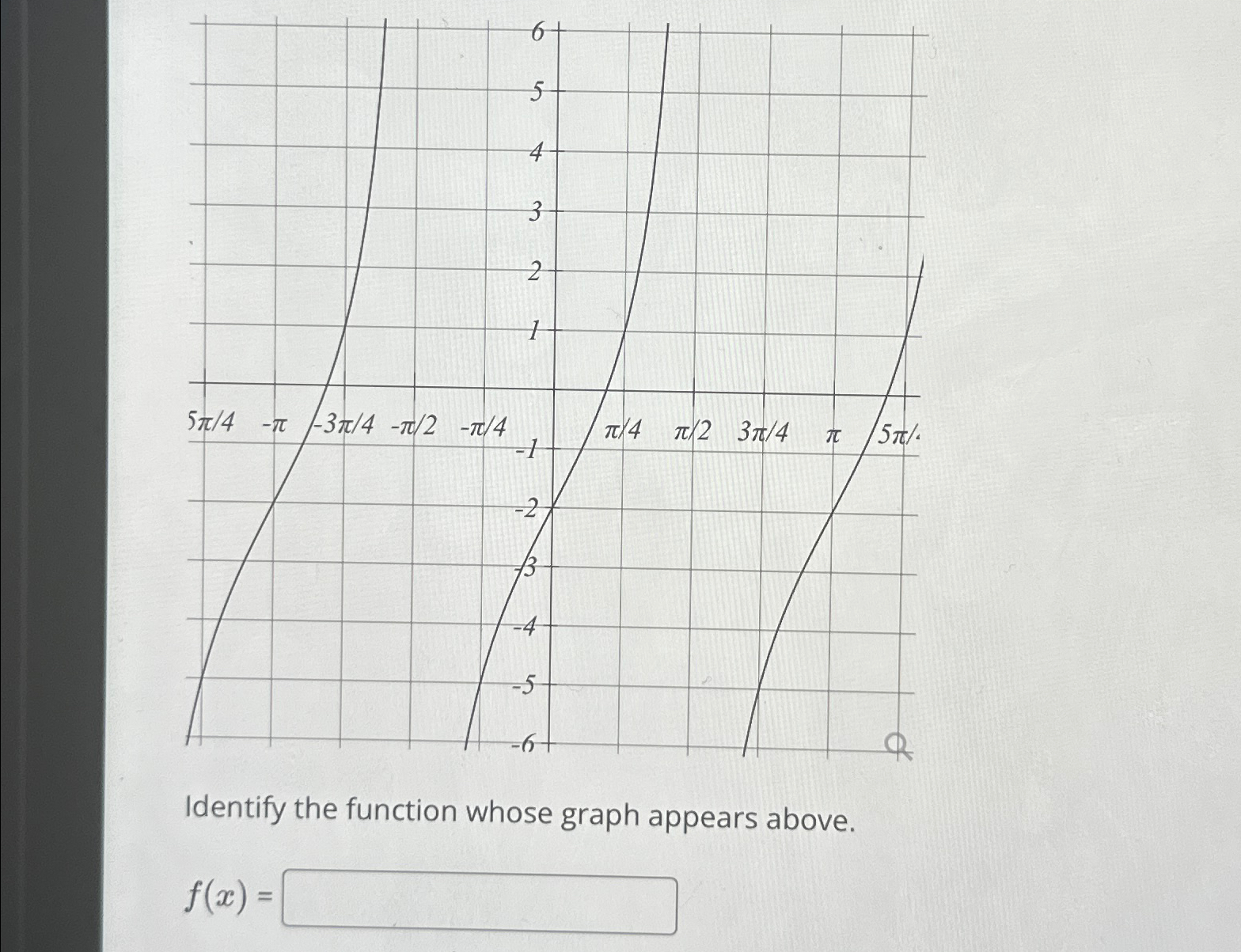 Solved Identify the function whose graph appears above.f(x)= | Chegg.com Solved Identify the function whose graph appears above.f(x)= | Chegg.com