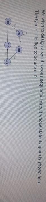 Solved We wish to design a synchronous sequential circuit | Chegg.com