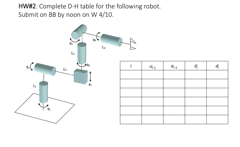 Solved HW#2: Complete D-H table for the following robot. | Chegg.com