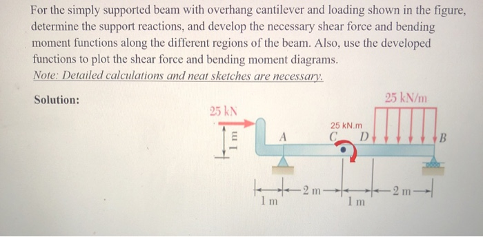 Solved For the simply supported beam with overhang | Chegg.com
