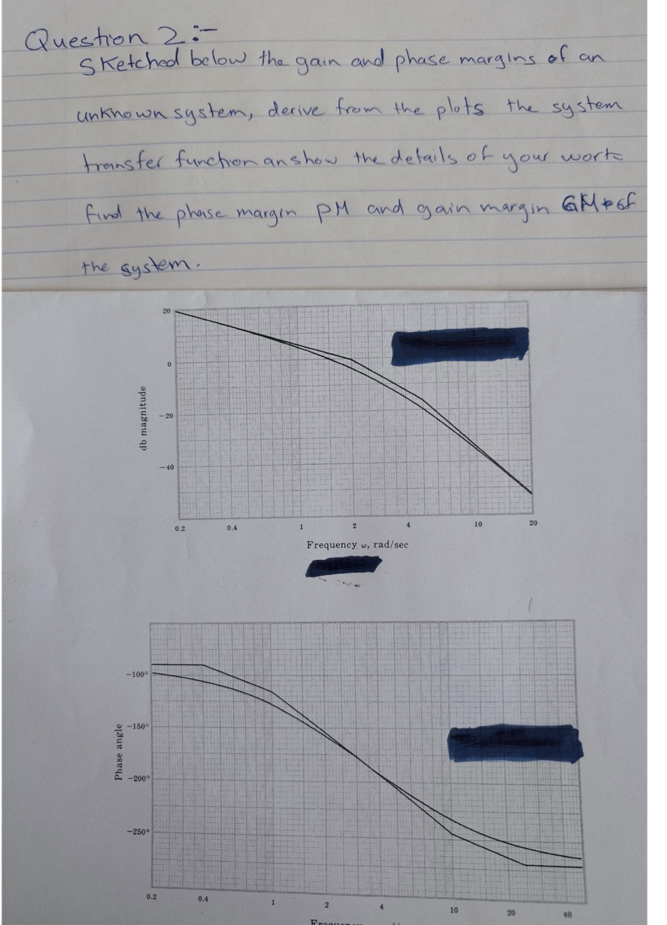 Solved Question 2:-SKetched below the gain and phase margins | Chegg.com