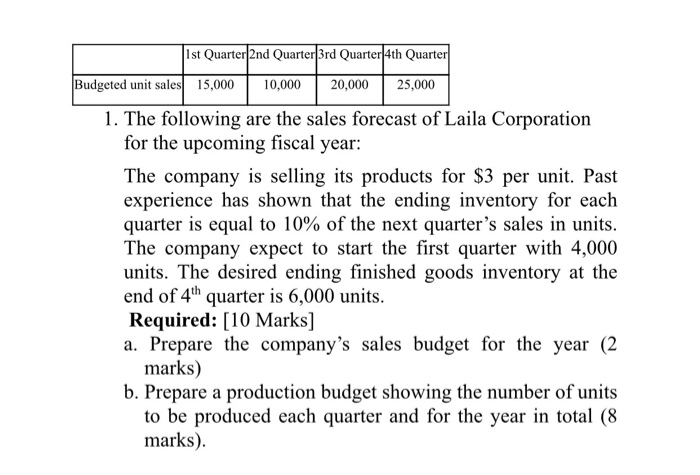 Solved 1st Quarter 2nd Quarter 3rd Quarter 4th Quarter | Chegg.com