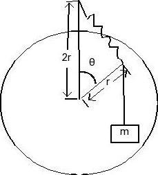 Solved the zic-zac line is the spring! Also the circleis | Chegg.com