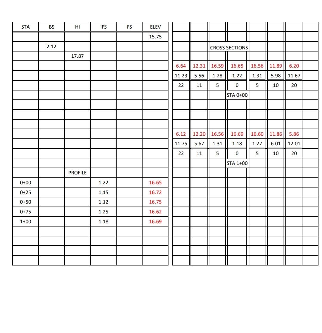 Plot the Profile (Elevation vs Station) and the Cross | Chegg.com