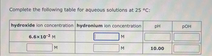 Solved Complete the following table for aqueous solutions at | Chegg.com