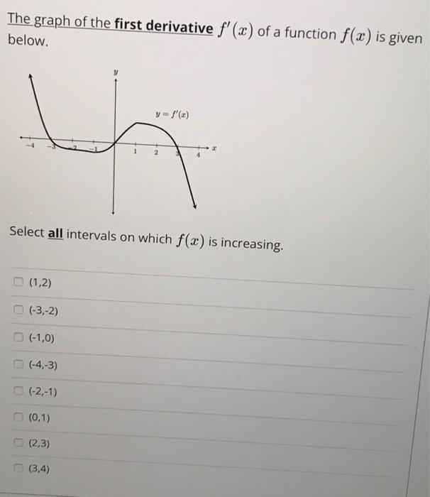 Solved The graph of the first derivative f′(x) of a function | Chegg.com