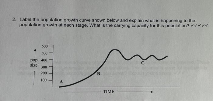 Solved 2. Label the population growth curve shown below and | Chegg.com