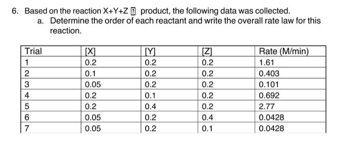 Solved 6. Based on the reaction X+Y+Z product, the following | Chegg.com