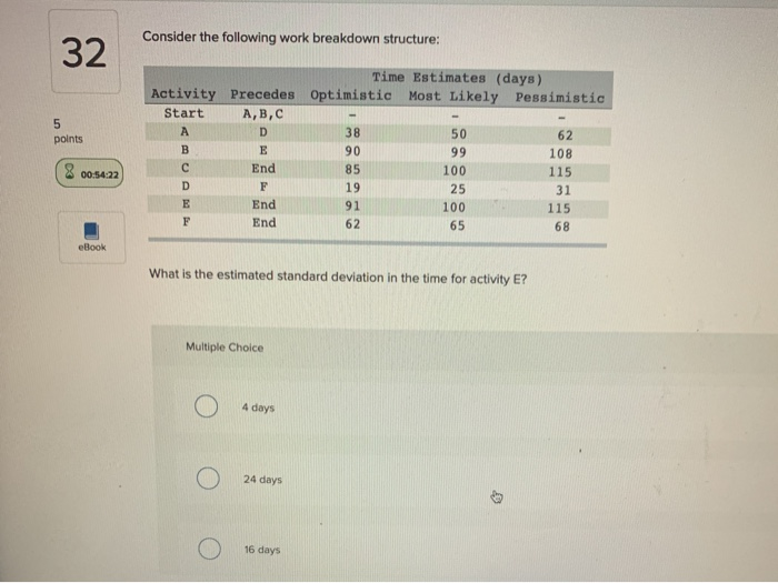Solved Consider the following work breakdown structure: 32 5 | Chegg.com