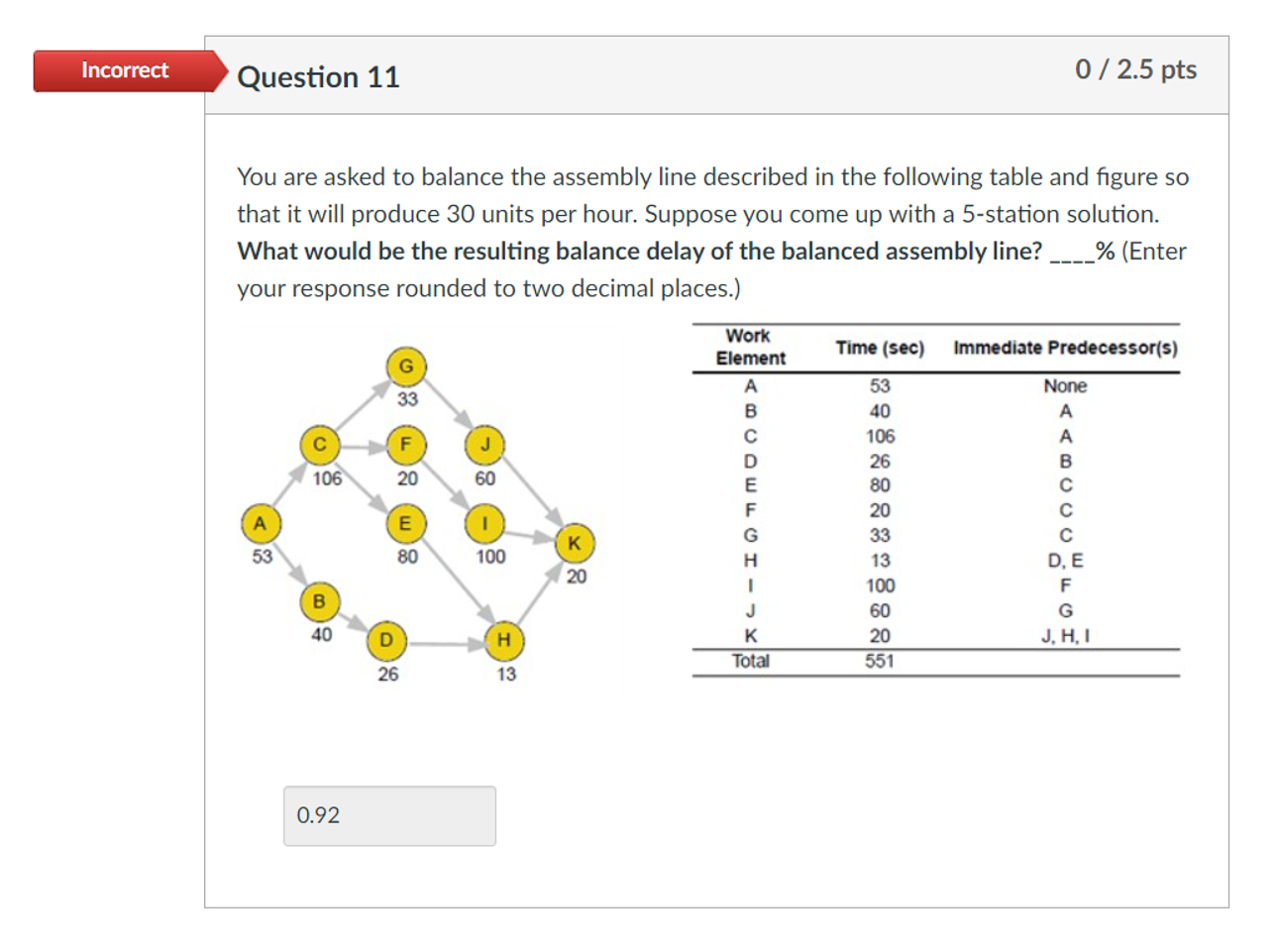 Solved Question 11You are asked to balance the assembly line | Chegg.com