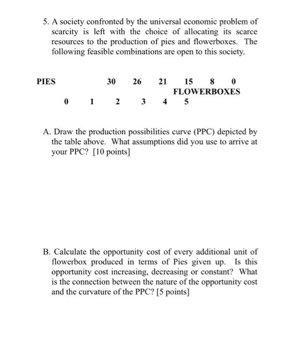 Solved 5. A society confronted by the universal economic | Chegg.com