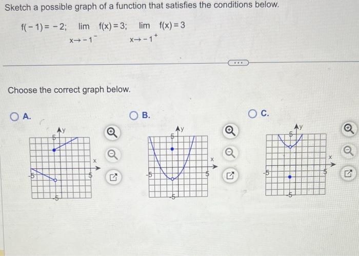 Solved Sketch a possible graph of a function that satisfies | Chegg.com