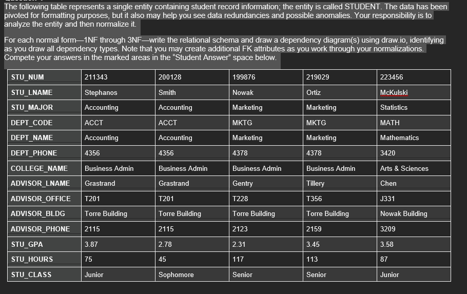 Solved The following table represents a single entity | Chegg.com