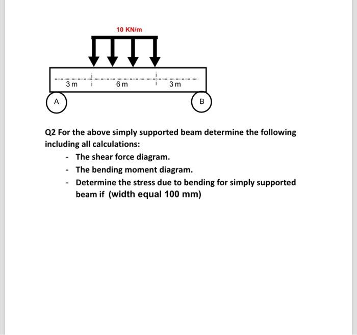 Solved Q2 For the above simply supported beam determine the | Chegg.com
