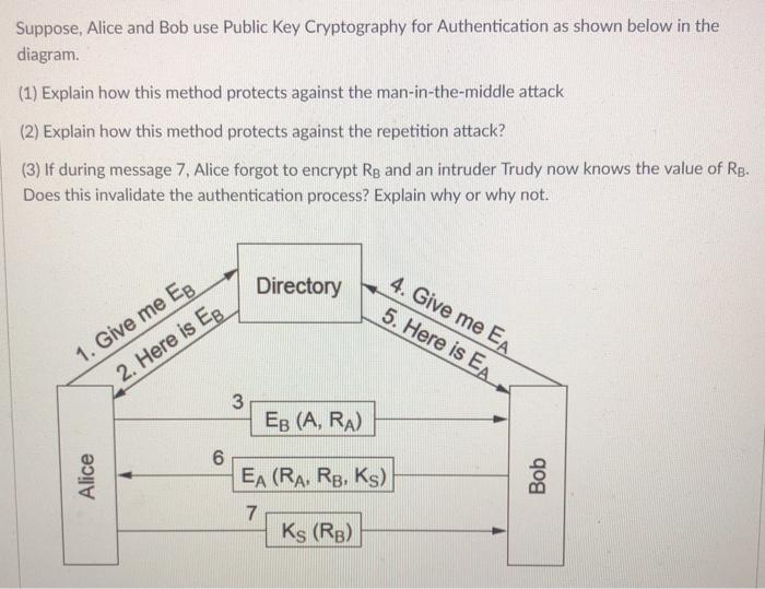 Solved Suppose, Alice and Bob use Public Key Cryptography | Chegg.com
