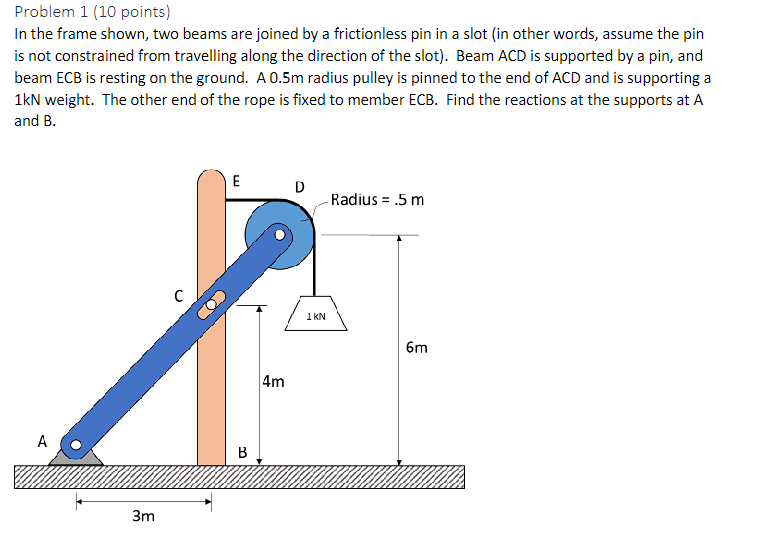 Solved Problem 1 (10 ﻿points)In the frame shown, two beams | Chegg.com
