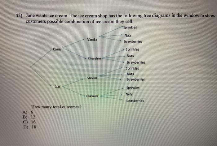 Solved 42) Jane wants ice cream. The ice cream shop has the | Chegg.com