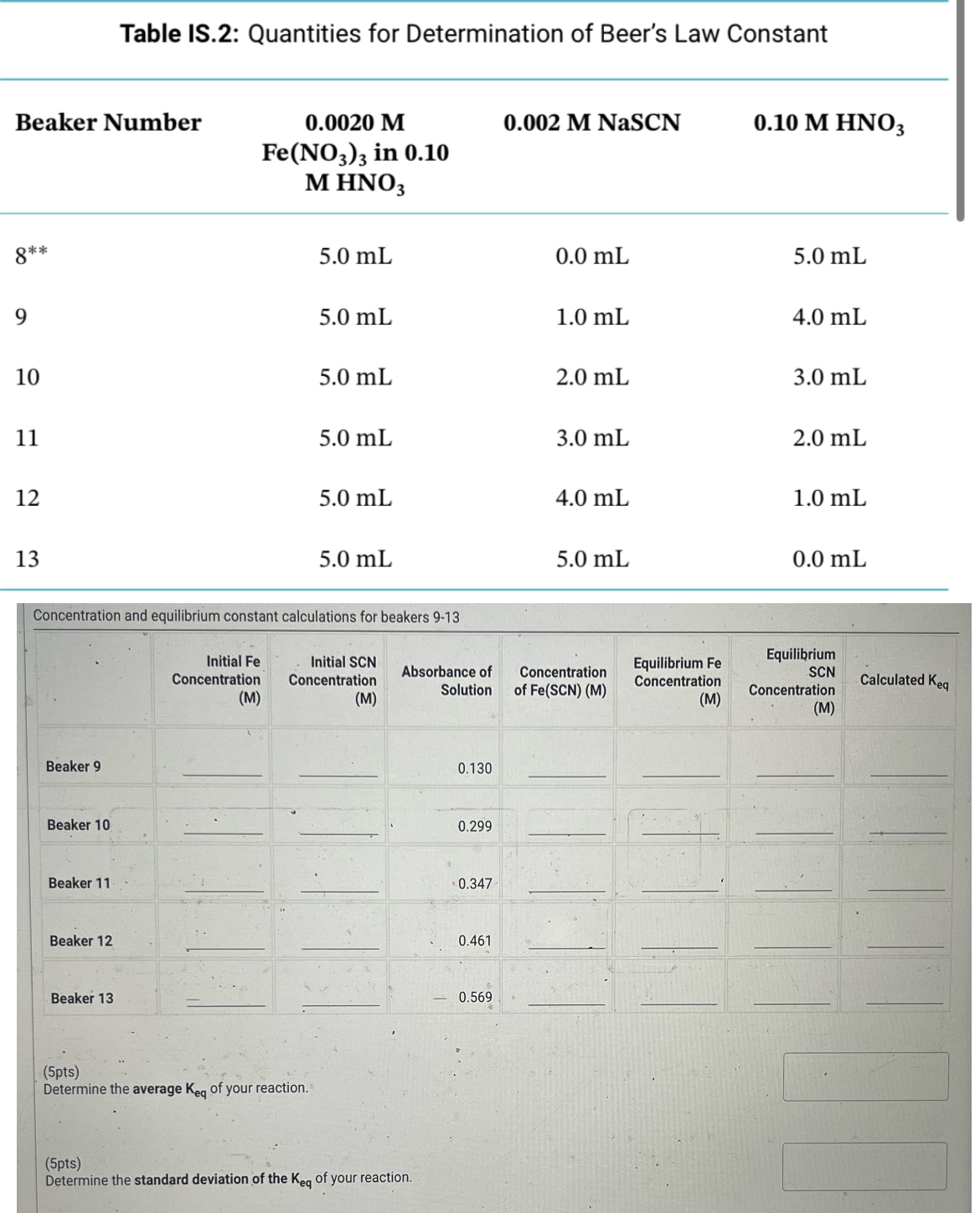 Table IS.2: Quantities for Determination of Beer's | Chegg.com