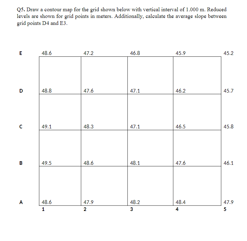 Solved Q5. ﻿Draw a contour map for the grid shown below with | Chegg.com