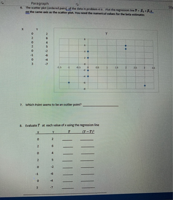 Solved 6 Paragraph The scatter plot (ordered pairs of the | Chegg.com