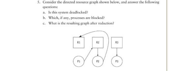 Solved 5. Consider the directed resource graph shown below, | Chegg.com