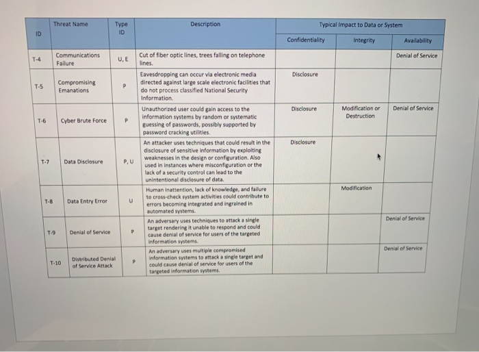 Risk Assessment Homework In this assignment, you will | Chegg.com