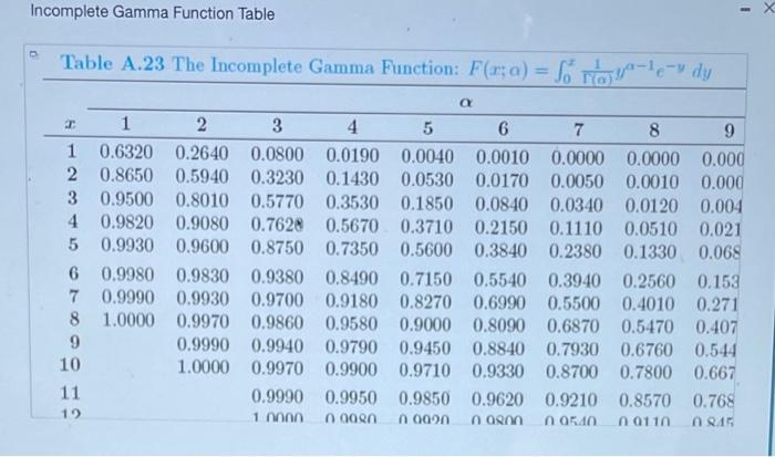 A certain type of device has an advertised falure | Chegg.com
