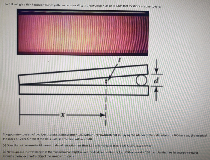 Solved The following is a thin film interference pattern | Chegg.com