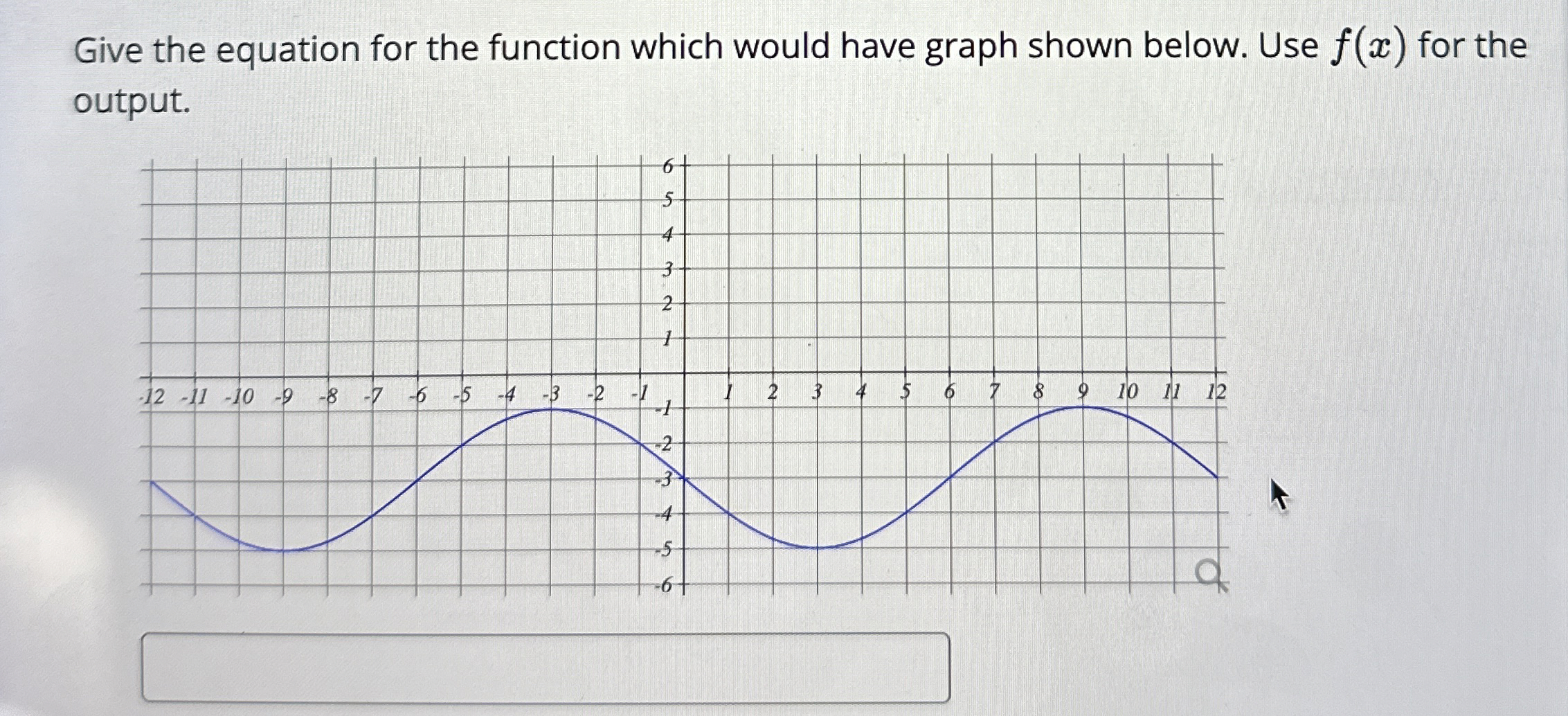 Solved Give the equation for the function which would have | Chegg.com
