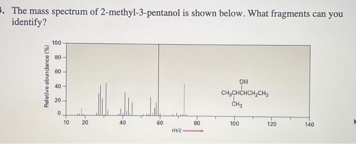 Solved The mass spectrum of 2-methyl-3-pentanol is shown | Chegg.com