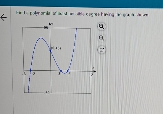 Solved Find a polynomial of least possible degree having the | Chegg.com