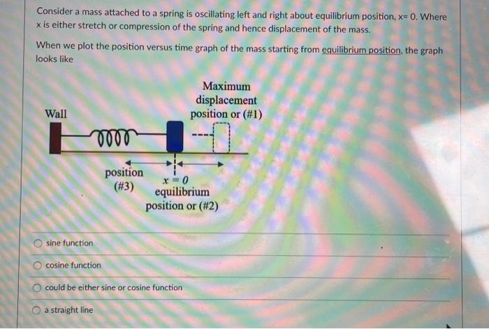 Solved Consider a mass attached to a spring is oscillating | Chegg.com