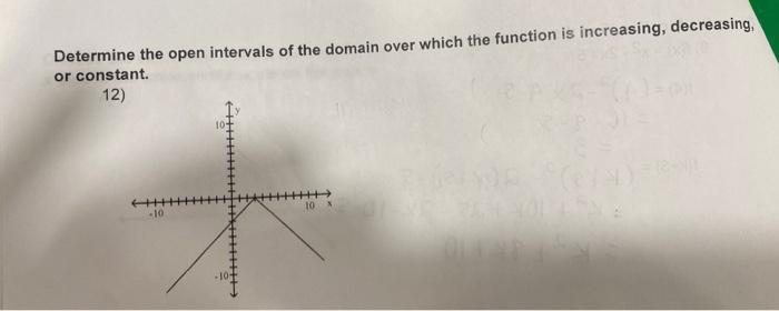 Solved Determine the open intervals of the domain over which | Chegg.com