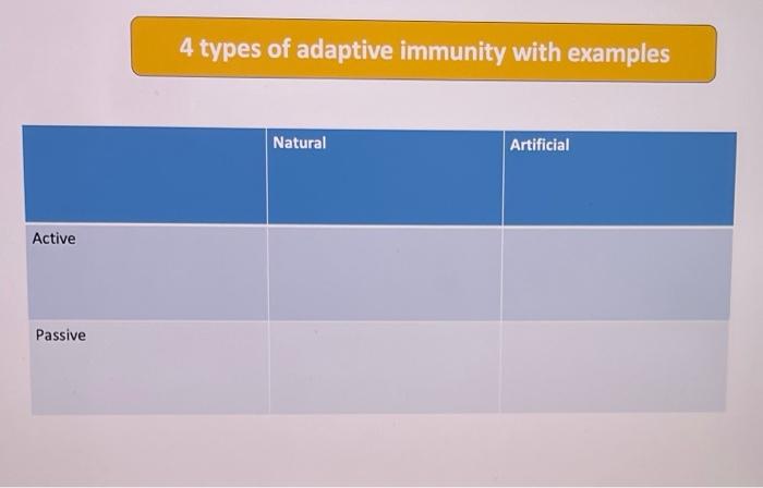 Solved Innate Immunity First line of defense Second line of | Chegg.com