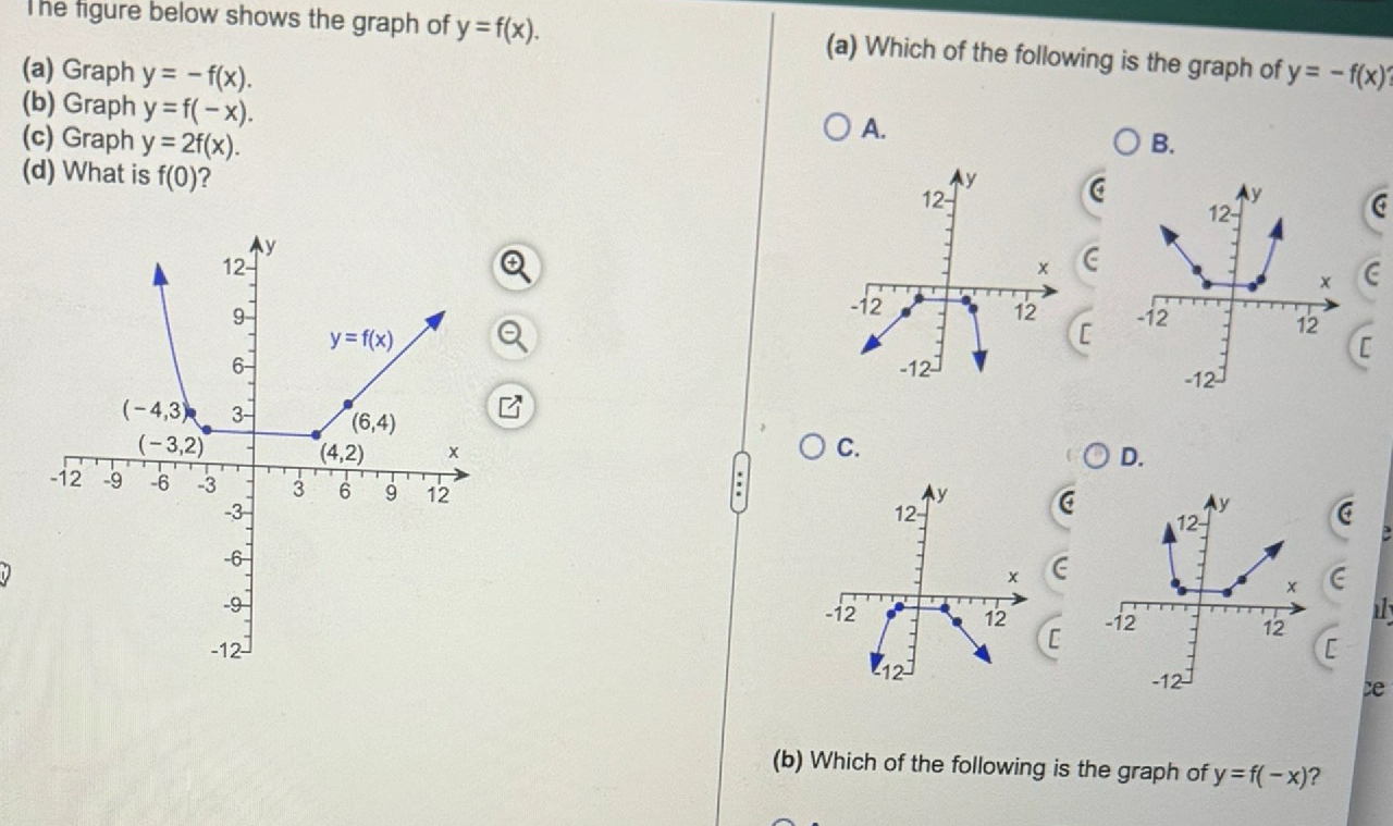 The figure below shows the graph of y=f(x).(a) ﻿Graph | Chegg.com